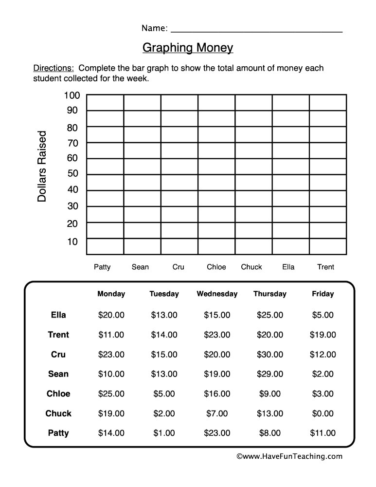 Money Graphing Worksheets Graphing Worksheets Superstar Worksheets