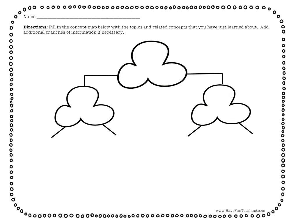 Popcorn Concept Map Graphic Organizer Worksheet by Teach Simple