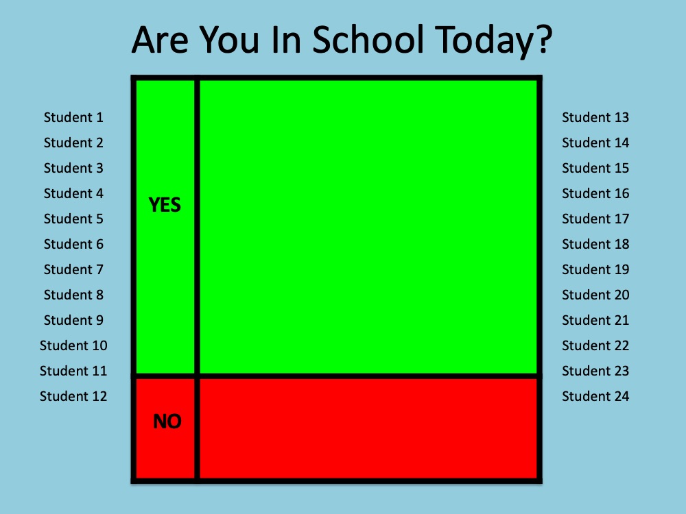 Smartboard Attendance Checker by Teach Simple