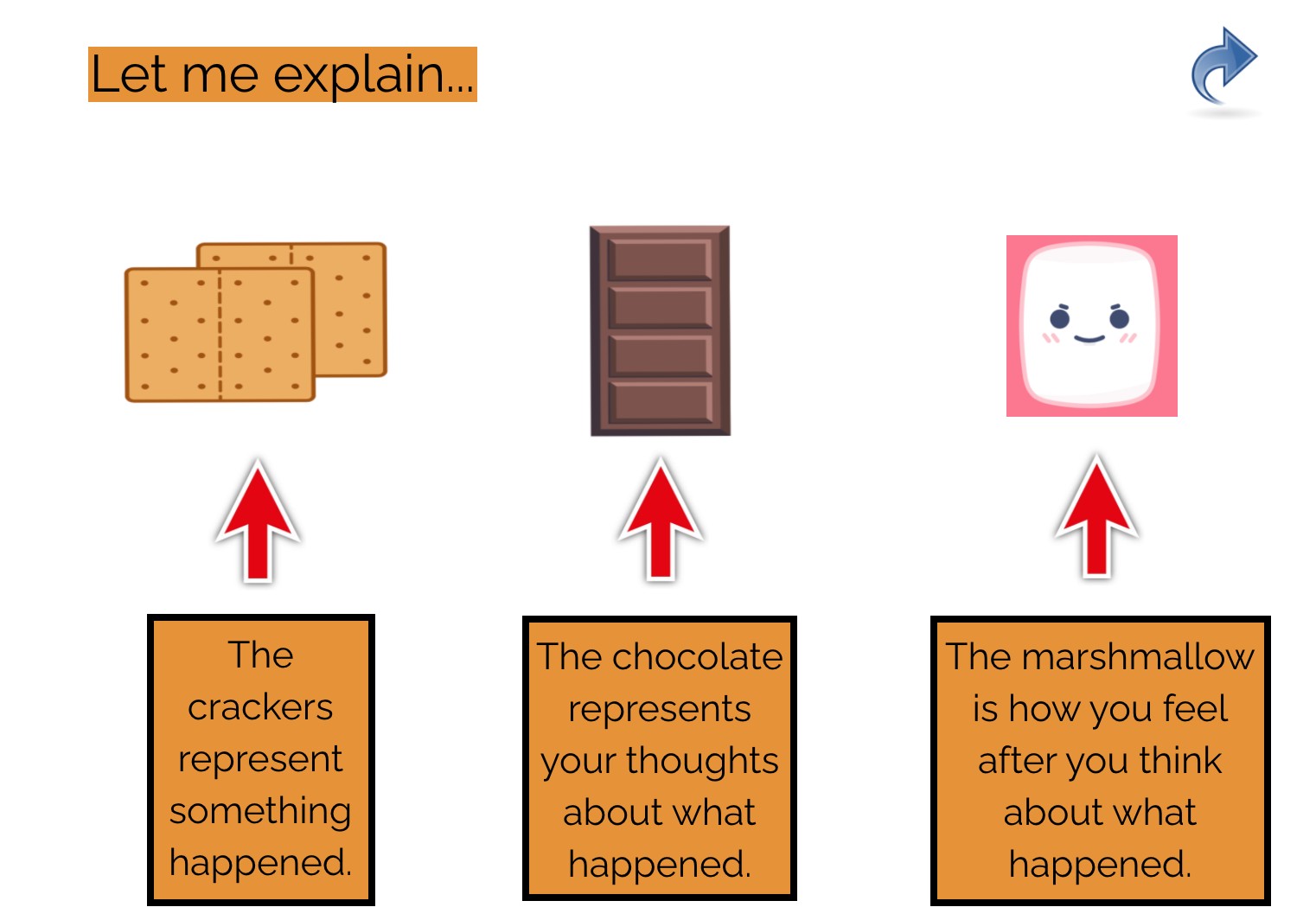 There S'more Than One Way To Think Boom Cards by Teach Simple